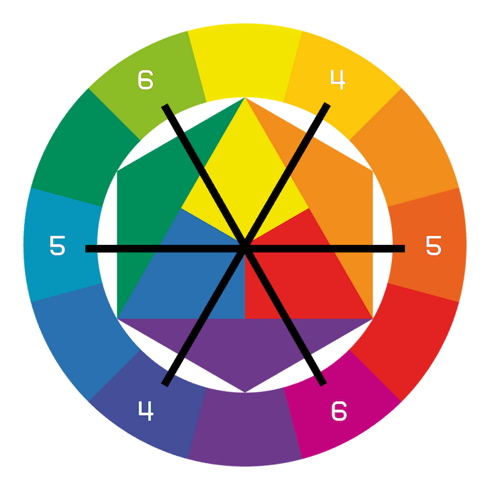Komplementärfarben in der Kunst - Kontraste gezielt nutzen